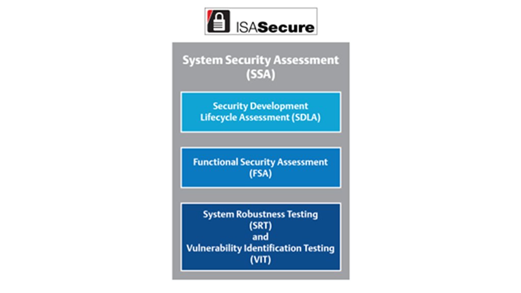 Using the Isasecure family of certifications to build a foundation for ...
