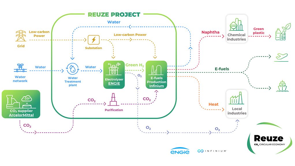 Reuze project, France