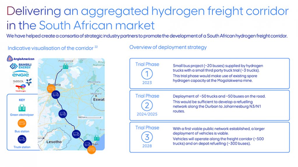 South Africa’s hydrogen corridor will create 14 000 jobs, says Anglo ...