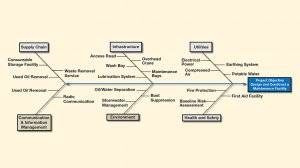 Companies to benefit from fishbone method